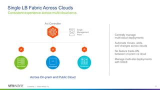 Deploying Elastic, Self-Service Load Balancing for VMware NSX-T | PPT