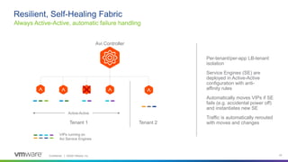Deploying Elastic, Self-Service Load Balancing for VMware NSX-T | PPT