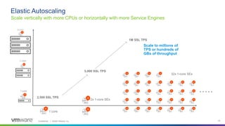 Deploying Elastic, Self-Service Load Balancing for VMware NSX-T | PPT