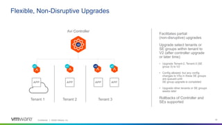 Deploying Elastic, Self-Service Load Balancing for VMware NSX-T | PPT