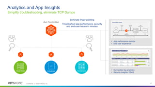 Deploying Elastic, Self-Service Load Balancing for VMware NSX-T | PPT
