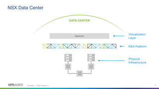 Deploying Elastic, Self-Service Load Balancing for VMware NSX-T | PPT