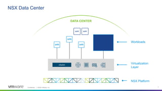 Deploying Elastic, Self-Service Load Balancing for VMware NSX-T | PPT