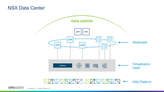 Deploying Elastic, Self-Service Load Balancing for VMware NSX-T | PPT