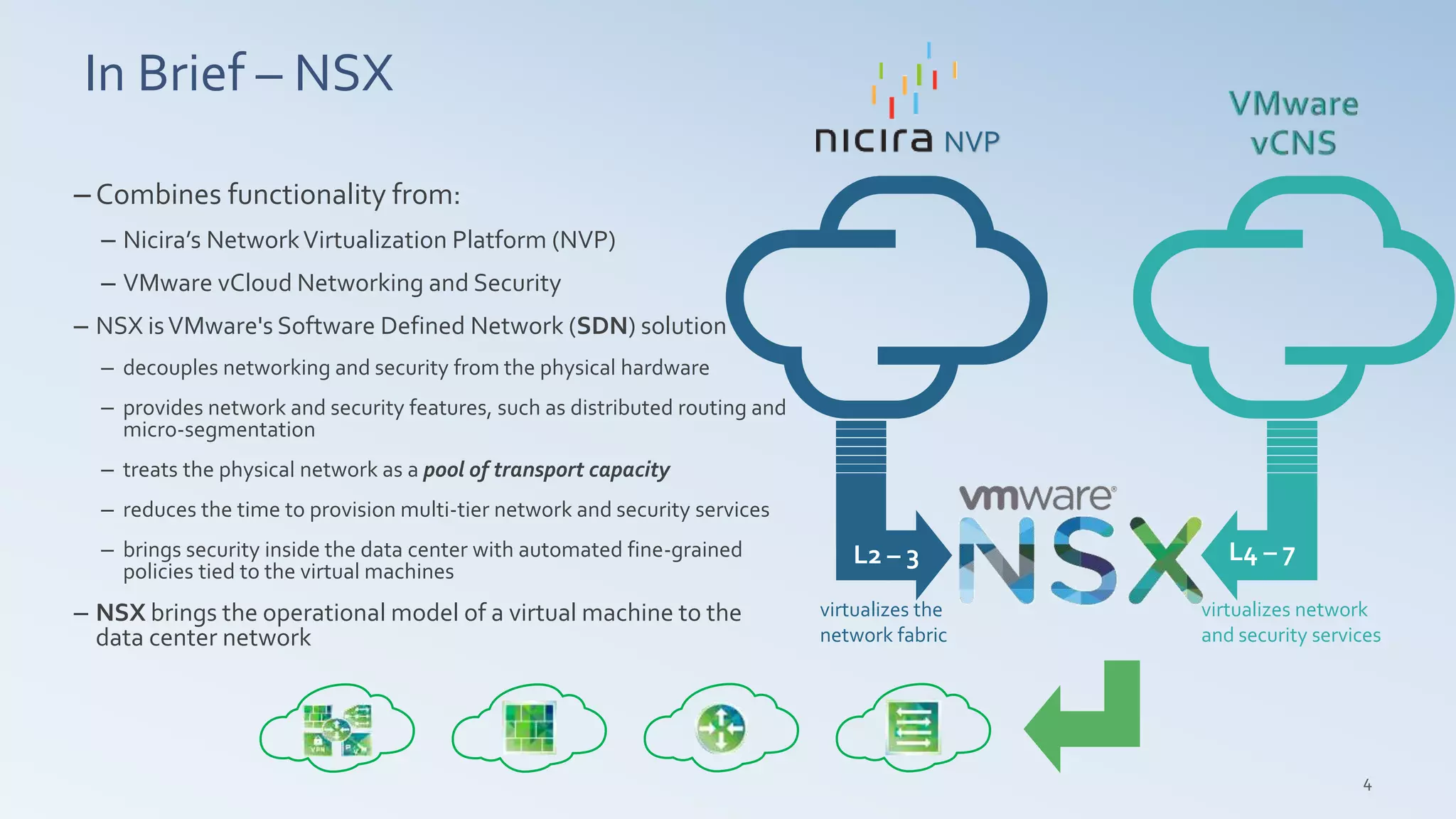 VMware NSX 101: What, Why & How | PDF