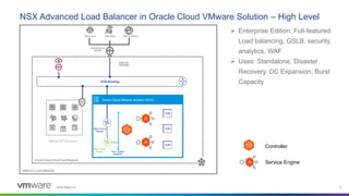 NSX_Advanced_Load_Balancer_Solution_with_Oracle.pptx