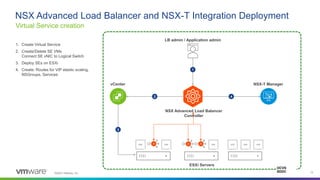 NSX_Advanced_Load_Balancer_Solution_with_Oracle.pptx
