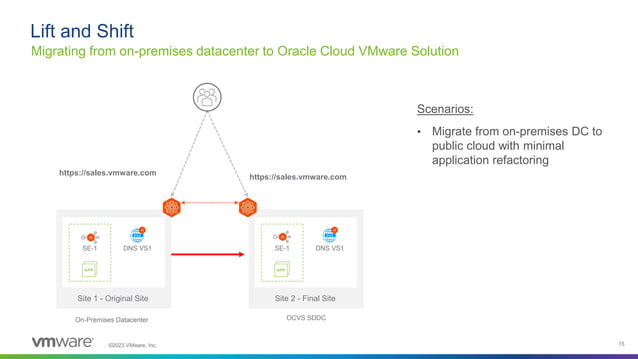 NSX_Advanced_Load_Balancer_Solution_with_Oracle.pptx