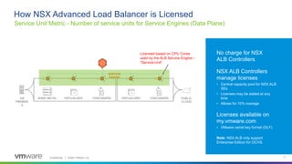 NSX_Advanced_Load_Balancer_Solution_with_Oracle.pptx