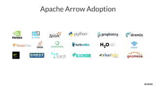 Simplifying And Accelerating Data Access for Python With Dremio and Apache Arrow | PPT