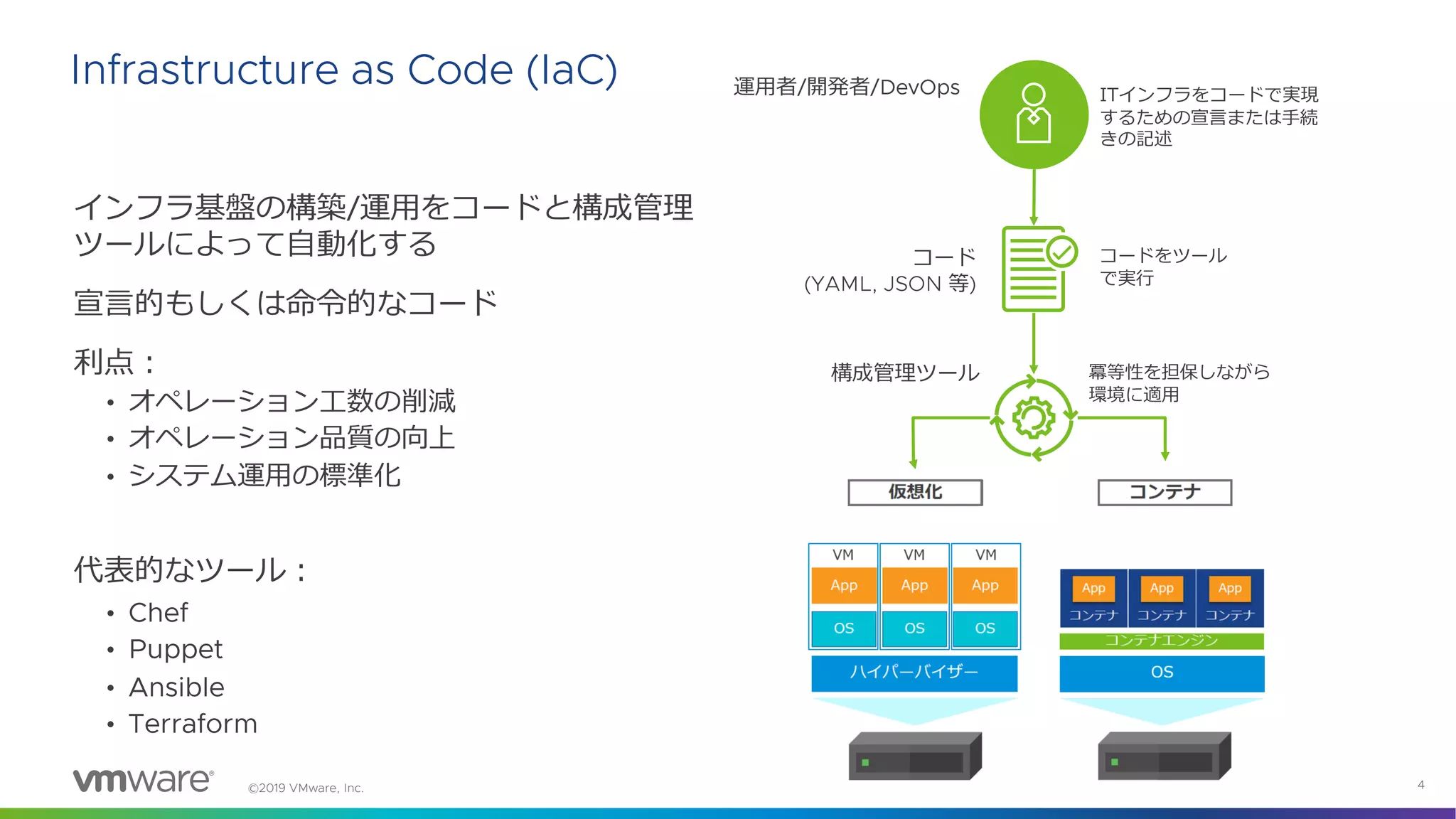 NSX-T IaC プロジェクト @ VMware DevOps meetup #4 | PPT