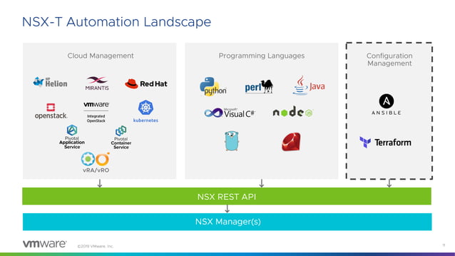 NSX-T IaC プロジェクト @ VMware DevOps meetup #4 | PPT