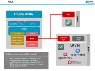 NSX with OpenNebula - upcoming 5.10