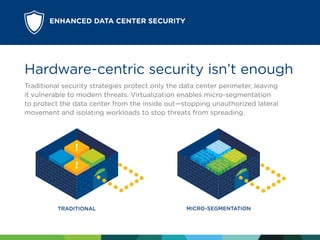 Moving Forward with Network Virtualization (VMware NSX) | PPT