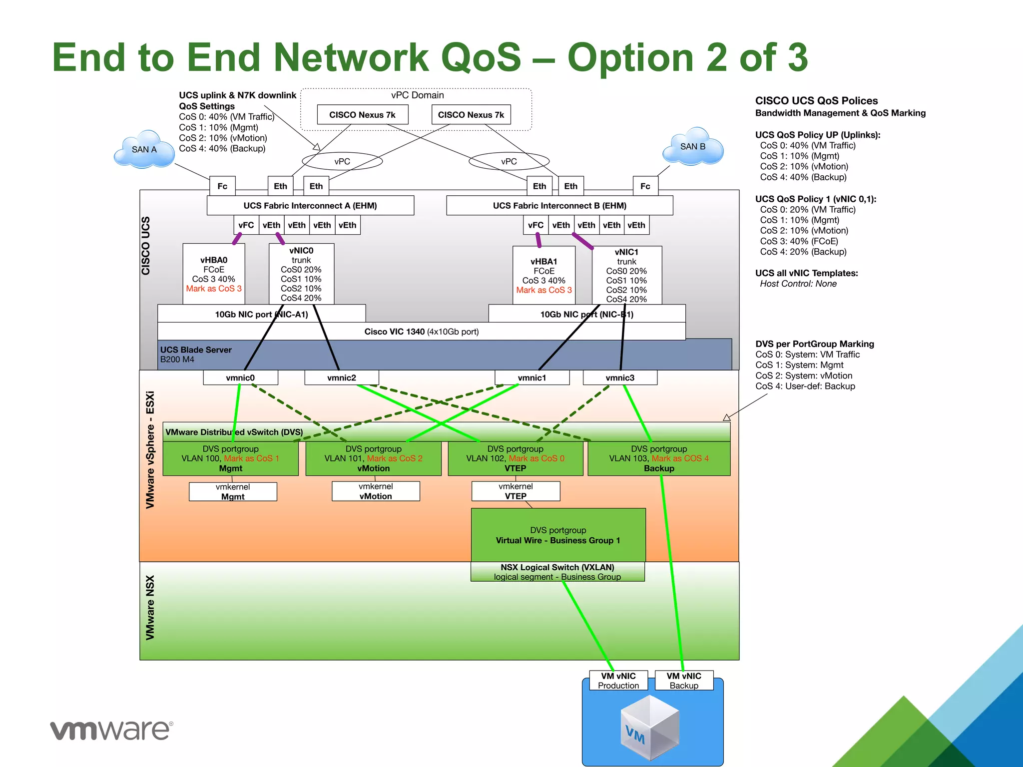 VMware NSX - Lessons Learned from real project | PPT