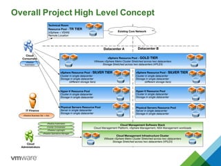 VMware NSX - Lessons Learned from real project | PPT