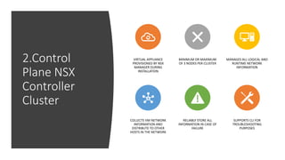 VMWare NSX Components | PPTX | Operating Systems | Computer Software and Applications
