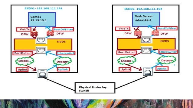 NSX_Troubleshooting.pptx | Information and Network Security | Computing