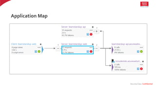 NashTech - Azure Application Insights | PPTX