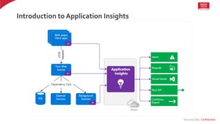 NashTech - Azure Application Insights | PPTX