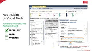 NashTech - Azure Application Insights | PPTX