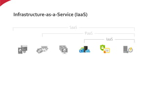 Azure network and infrastructure | PPT