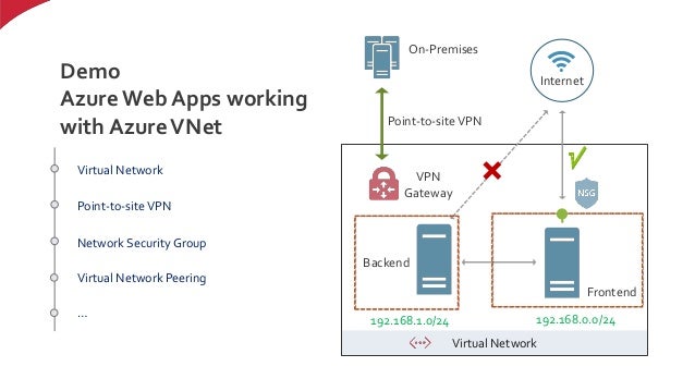 Azure network and infrastructure