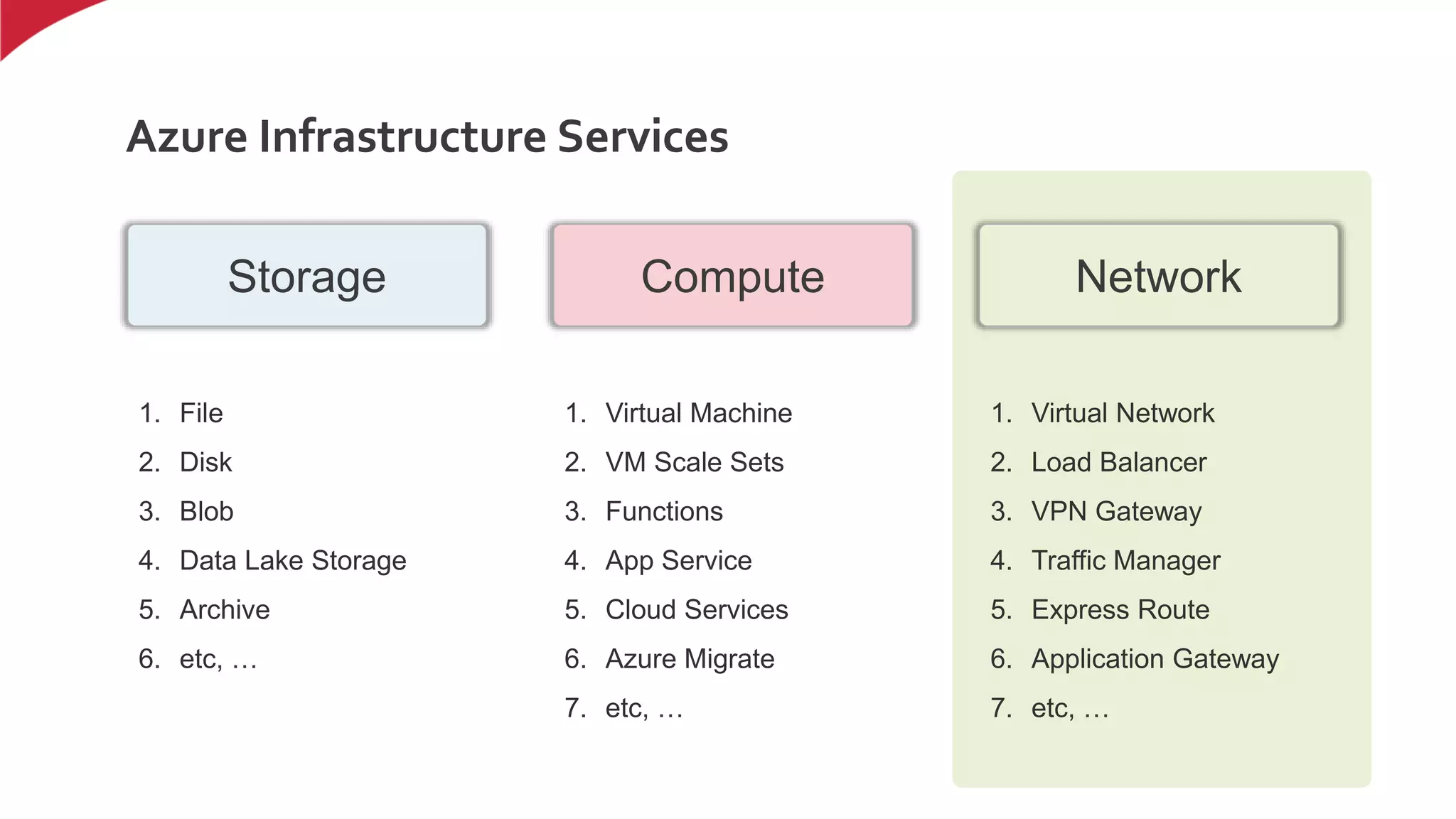 Azure Network and Infrastructure | PPT