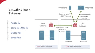 Azure Network and Infrastructure | PPT