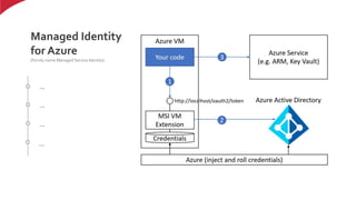 Azure Network and Infrastructure | PPT