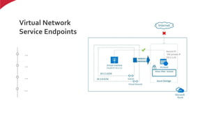 Azure Network and Infrastructure | PPT