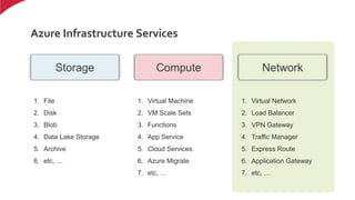 Azure Network and Infrastructure | PPT