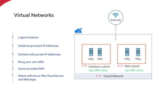 Azure Network and Infrastructure | PPT