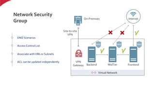 Azure Network and Infrastructure | PPTX