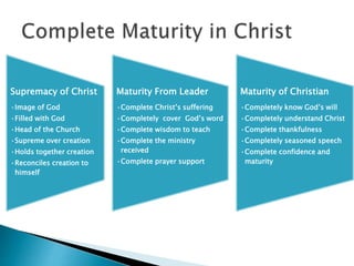 Colossians - Complete Maturity in Christ v. 2 | PPT