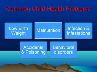 Nt current principles, practices and trends in pediatric nursing (2) | PPT