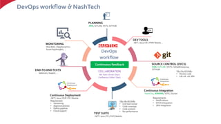 DevOps flow to improve developer's productivity & quality | PPT