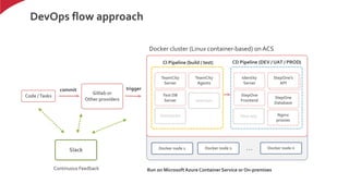 DevOps flow to improve developer's productivity & quality | PPT