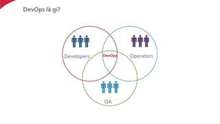 DevOps flow to improve developer's productivity & quality | PPT