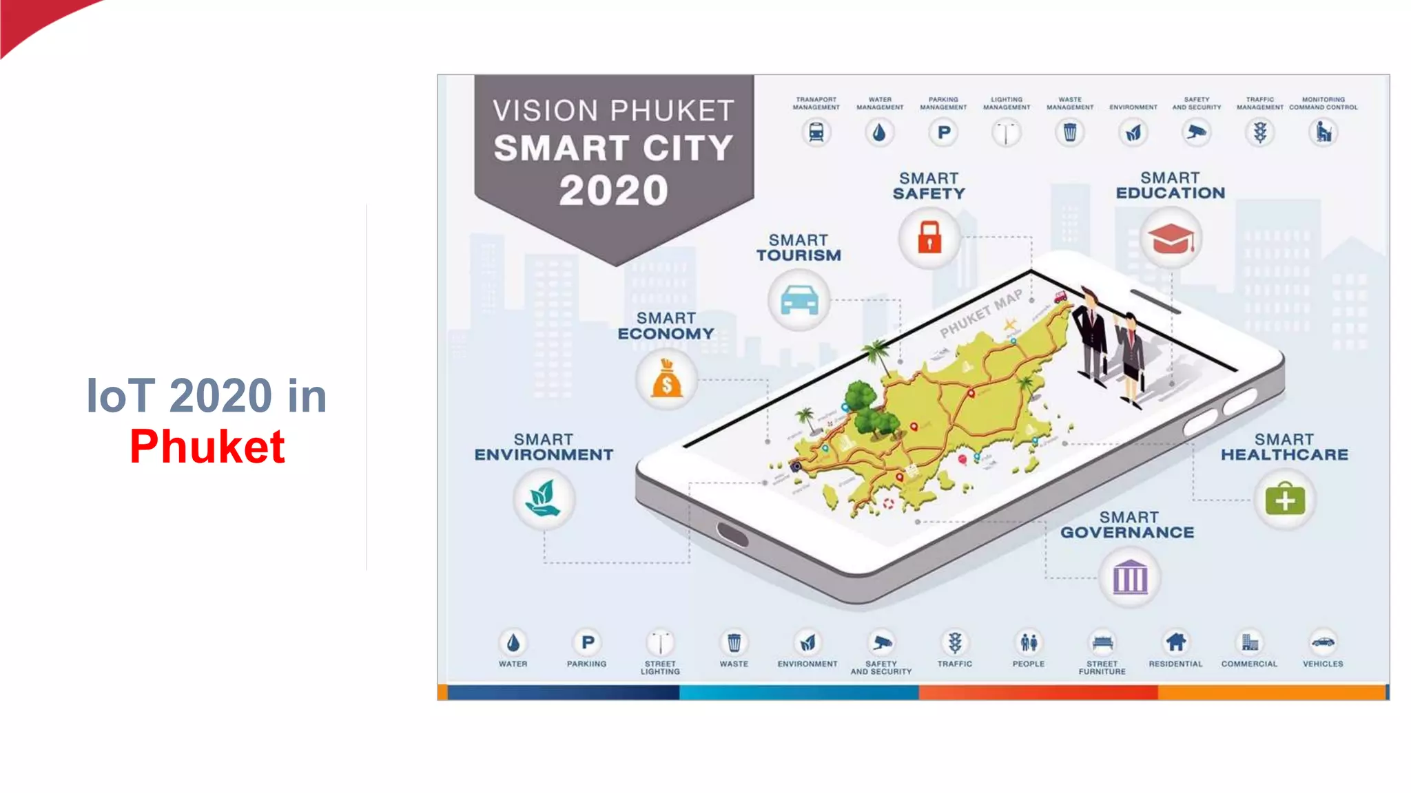 NashTech - Azure IoT Solutions on Microsoft Azure | PPT