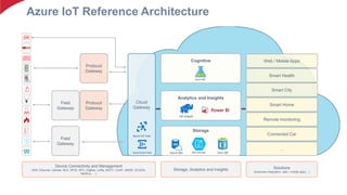 NashTech - Azure IoT Solutions on Microsoft Azure | PPT