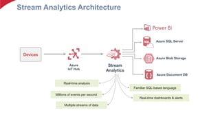 NashTech - Azure IoT Solutions on Microsoft Azure | PPT