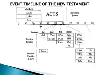 1 Peter - Dimensions of Suffering | PPTX