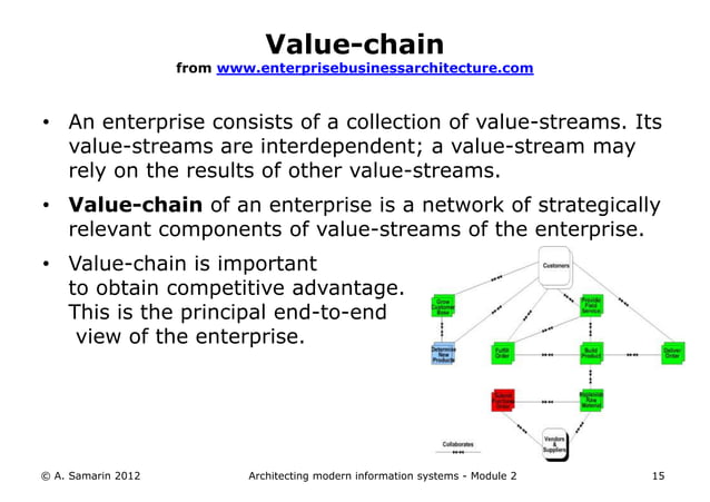 Architecting modern informaiton systems M2a business architecture | PPT Architecting modern informaiton systems M2a business architecture | PPT