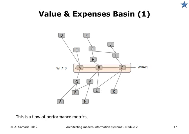 Architecting modern informaiton systems M2a business architecture | PPT Architecting modern informaiton systems M2a business architecture | PPT