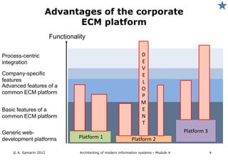 Architecting modern informaiton systems M4 information architecture | PPTX