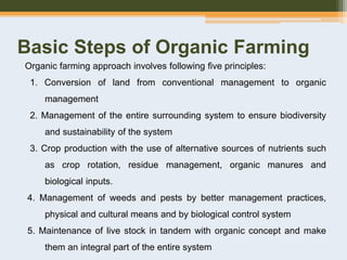 NT-Organic-Farming-PPT.pptx