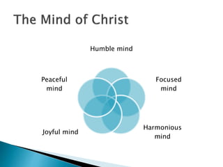 Philippians - The Mind of Christ | PPTX