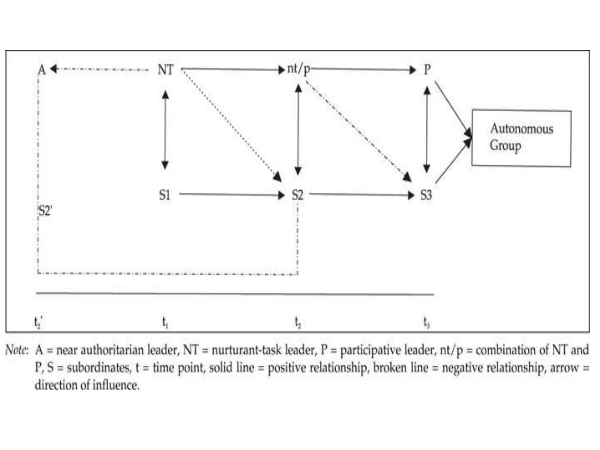 NT-P Leadership Theory_Prof. J.B.P. Sinha | PPTX