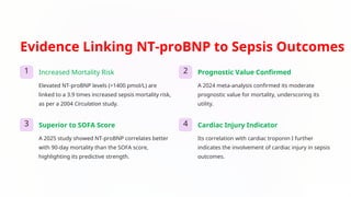 NT-proBNP — A Prognostic Marker of Long-Term Impairment in Sepsis ...